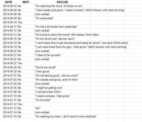 Wife Shares Husbands Cringeworthy Spreadsheet Detailing The Attempts Hes Made To Initiate