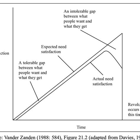 Daviess J Curve Theory Of Revolution Download Scientific Diagram