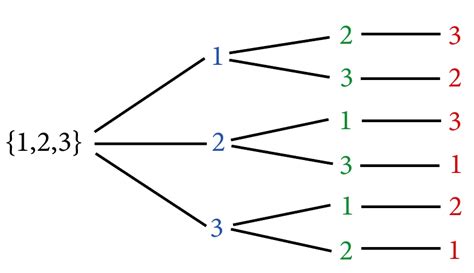 permutations et somme des résultats mathweb fr