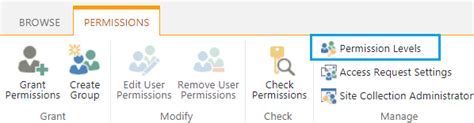 sharepoint workflow suspended with unauthorized 401