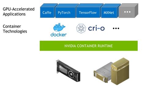 Nvidia Jetson Xavier Nx Deploying Cloud Native Applications The Tech Revolutionist