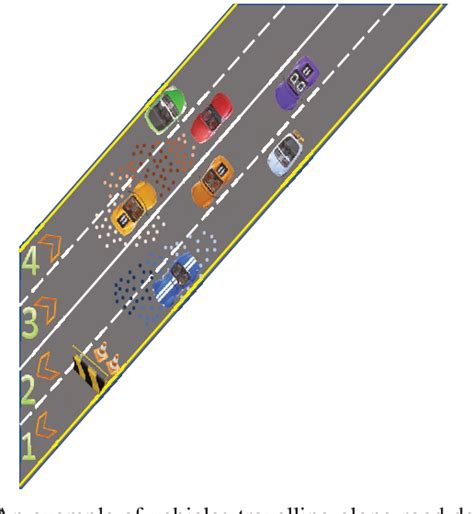 Figure 2 From Interaction Aware Labeled Multi Bernoulli Filter With Road Constraints Semantic