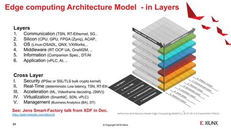 xilinx edge compute using power 9 openpower systems ppt
