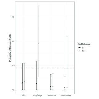 The Interaction Of Average Sexual Satisfaction And Context The Download Scientific Diagram