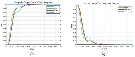 Application Of Local Search Particle Swarm Optimization Based On The