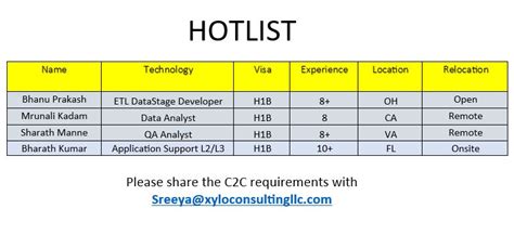 Shreeya Gajjala On Linkedin Hello Connections Hope You Are Doing