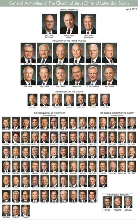 New Chart Showing First Presidency And Quorum Of The 12 Apostles Of The