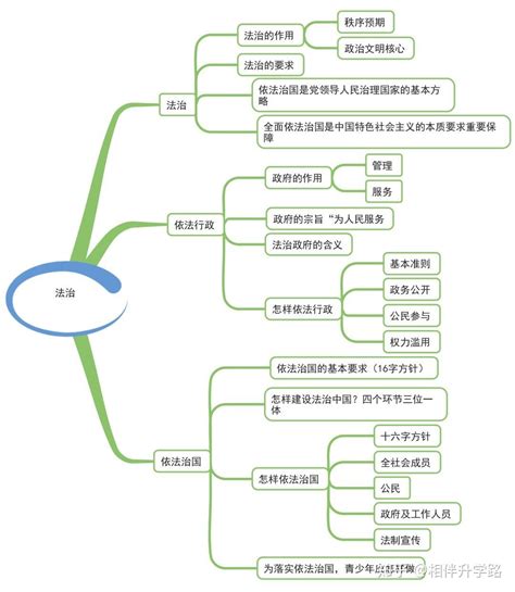稳初中各科所有知识点汇总思维导图建议人手一份 知乎