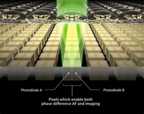 Dual pixel что такое – Технология Dual Pixel: что это и зачем нужно?