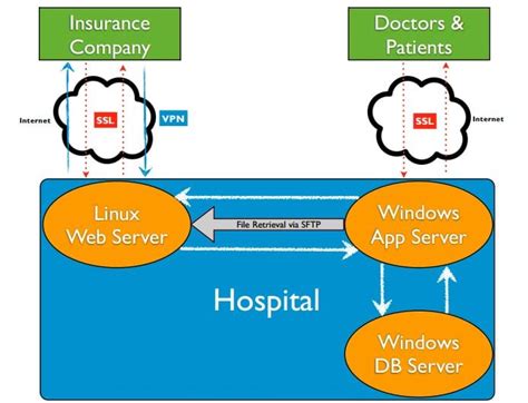 Decrypting Encryption At The Hardware And Storage Level