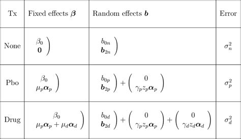 Table 1 From The International Journal Of Biostatistics Predicting Potential Placebo Effect In