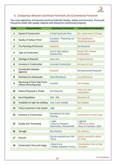 Aluminium Formwork Vs Conventional Formwork Pdf