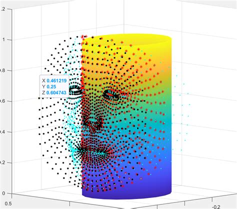 Canonical Face Model Issue Google Mediapipe Github