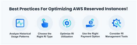 Optimizing Your Aws Reserved Instance Management Nops