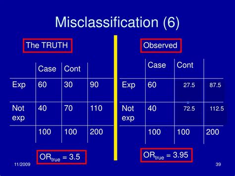 Ppt Epi 5240 Introduction To Epidemiology Bias And Misclassification