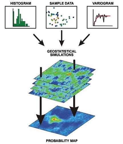 Spatial Statistics Spatial Analysis Spatial Emergency Response