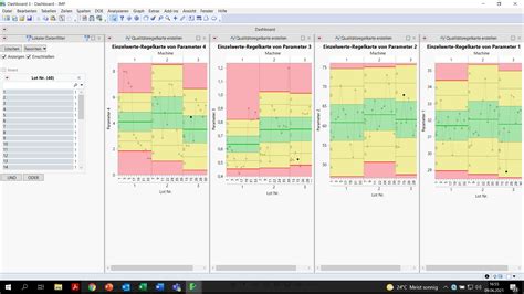 Creating A Phase Control Chart With Historical Limits For Each Phase Jmp User Community