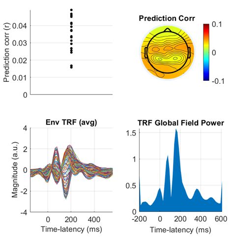 How To Guides CNSP Resources Documentation
