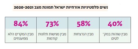 המדינה מתחילה לשנות גישה במאבק ברצח נשים אולי זה גם יתורגם למעשים