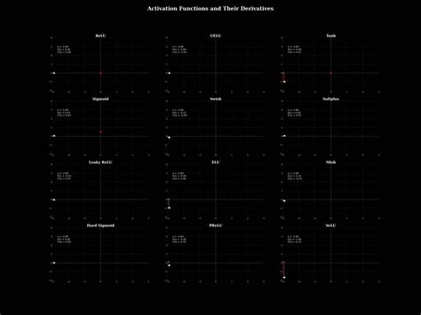 Saurabh On Linkedin Ai Machinelearning Neuralnetworks Deeplearning