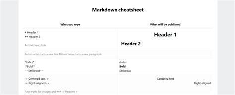 Markdown Publishing And Pastebin