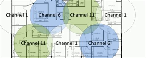 Network Hardening Flashcards Quizlet