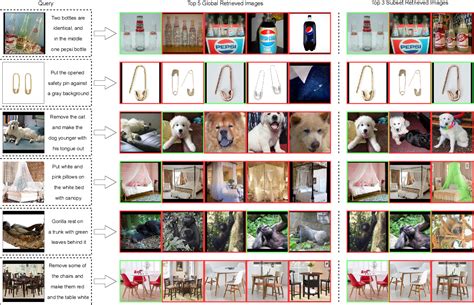 Figure 1 From Composed Image Retrieval Using Contrastive Learning And