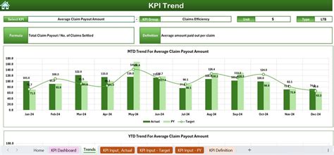 Claim Settlement Kpi Dashboard In Excel Pk An Excel Expert