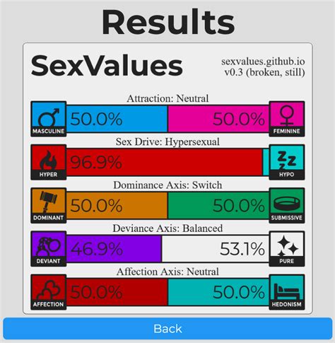 As Someone Who Had Never Had Sex This Is Fun R Bisexual