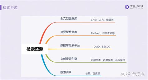 科研文献的5大类数据库优缺点盘点！ 知乎