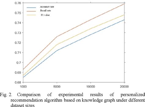 Table 1 From Commodity Personalized Recommendation Algorithm Based On