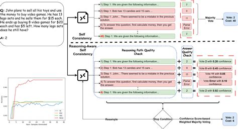 Soft Self Consistency Improves Language Model Agents Ai Research Paper Details