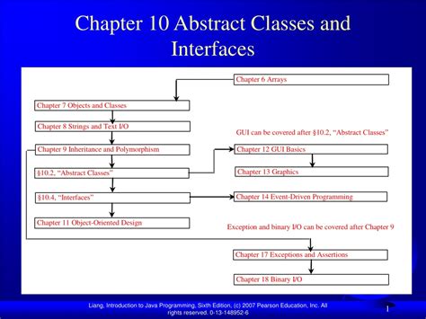 Ppt Mastering Abstract Classes And Interfaces In Java Powerpoint