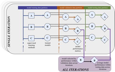 Predicting Asthma Attacks In Primary Care Protocol For Developing A
