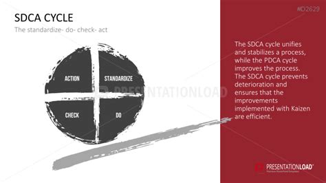 Kaizen PowerPoint Template