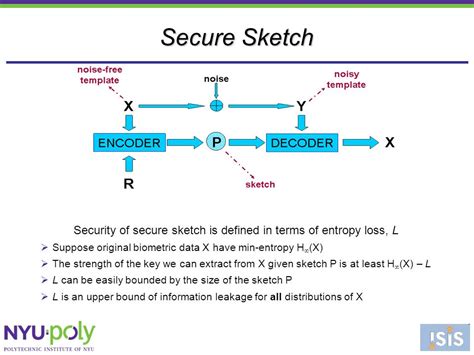 Security Sketch At Explore Collection Of Security Sketch