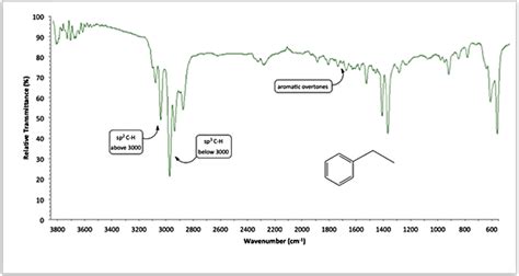 2004 Phenyl Spectroscopy Organicchemguide