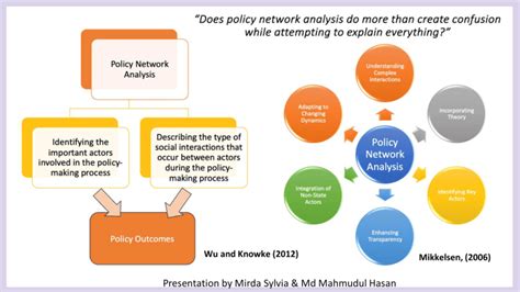 Policy Network Analysis Swiss Forest Policy