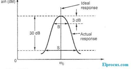 Tuned Amplifier Circuit Diagram Types And Its Applications
