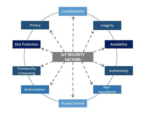 microchip s new 32 bit mcus include built in hardware security module news