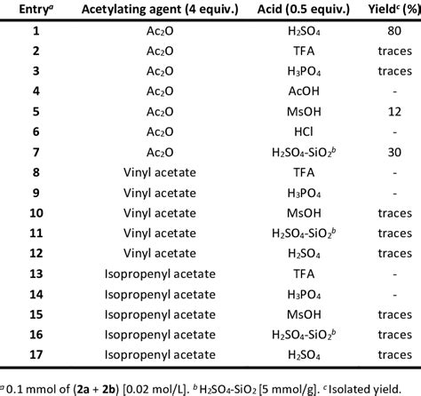 Screening Of Acetylating Agent And Acid Catalyst For The Aromatisation