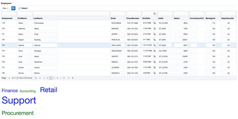 Andrej Baranovskij Blog Adf 12211 Improved Support For Programmatic View Object