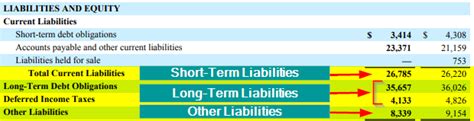 How To Calculate Total Liabilities Formula Examples