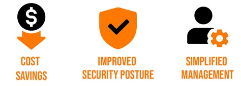 Maximizing Cybersecurity Savings Through Tool Consolidation A Guide