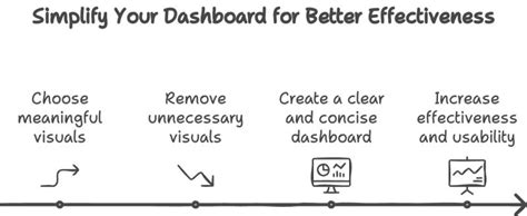 Varun Sagar Theegala On Linkedin Dashboarding Datavisualization Dataanalytics Dataanalyst Tips