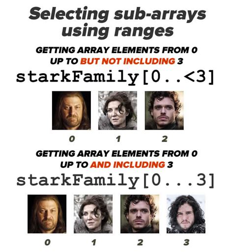 Game Of Phones Part 1 Or Arrays In The Swift Programming Language