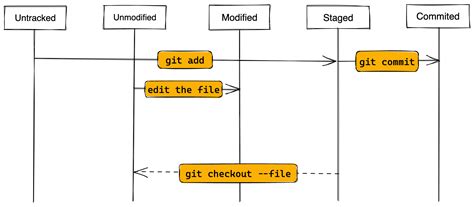 Git常用命令 角刀牛java 博客园