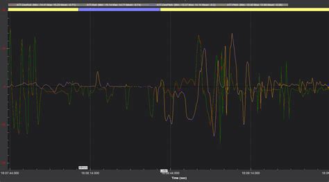 Oscillate And Flip Over After Switching FC Copter 4 1 ArduPilot Discourse