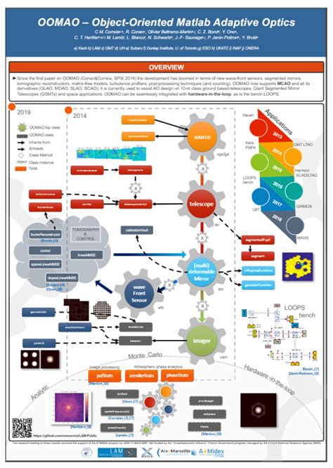 Simulation Tool Oomao Anr Wolf