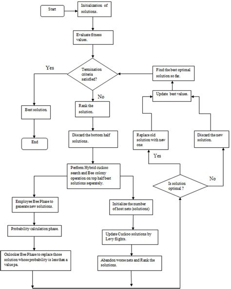 Software Testing Trainer Salary